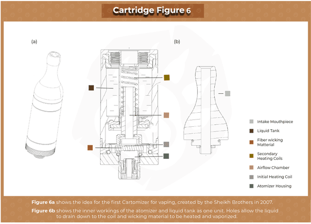 The History of the Vape Cartridge | Bear Rootz