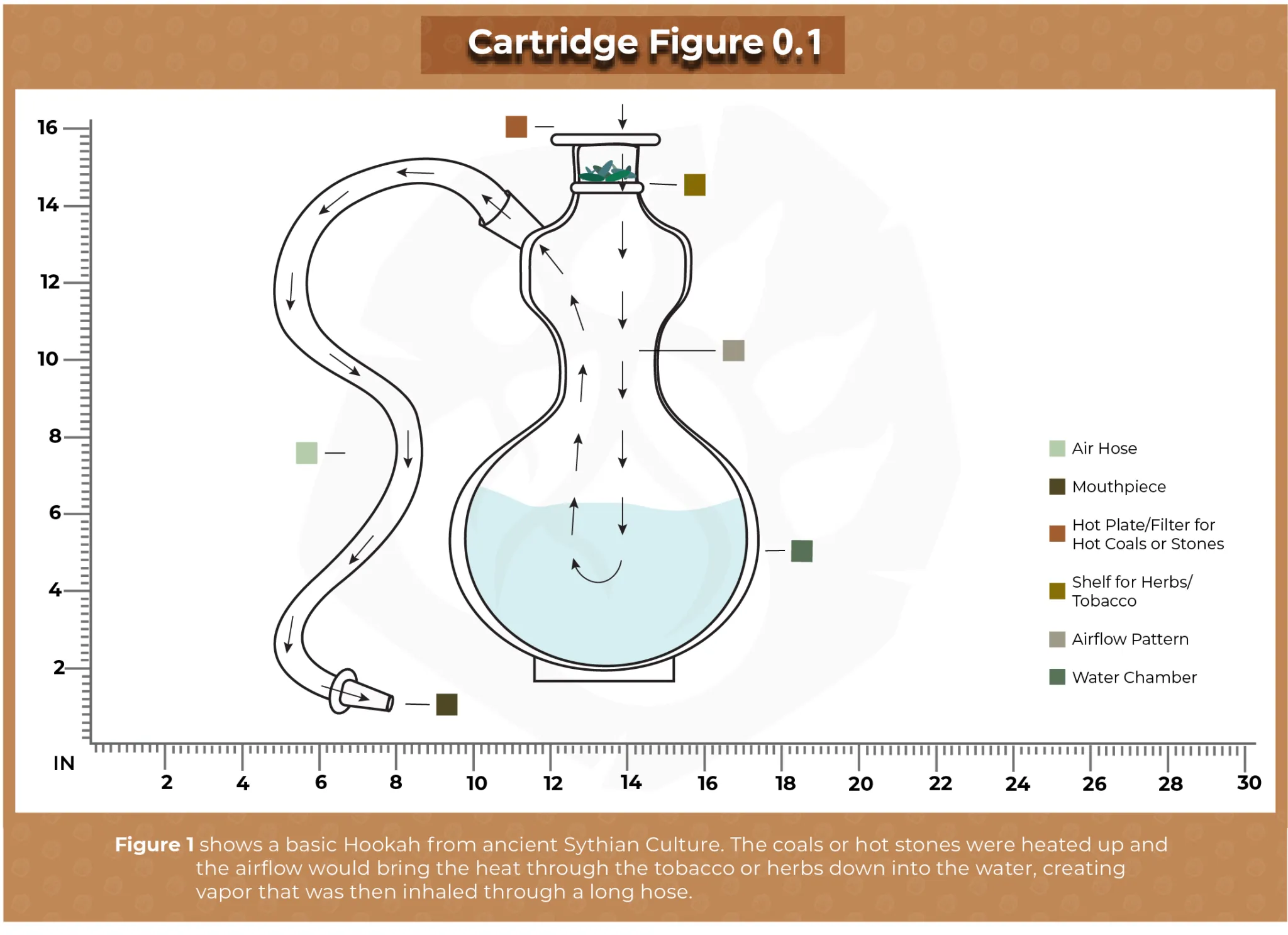 History of the Vape Cartridge - Bear Rootz